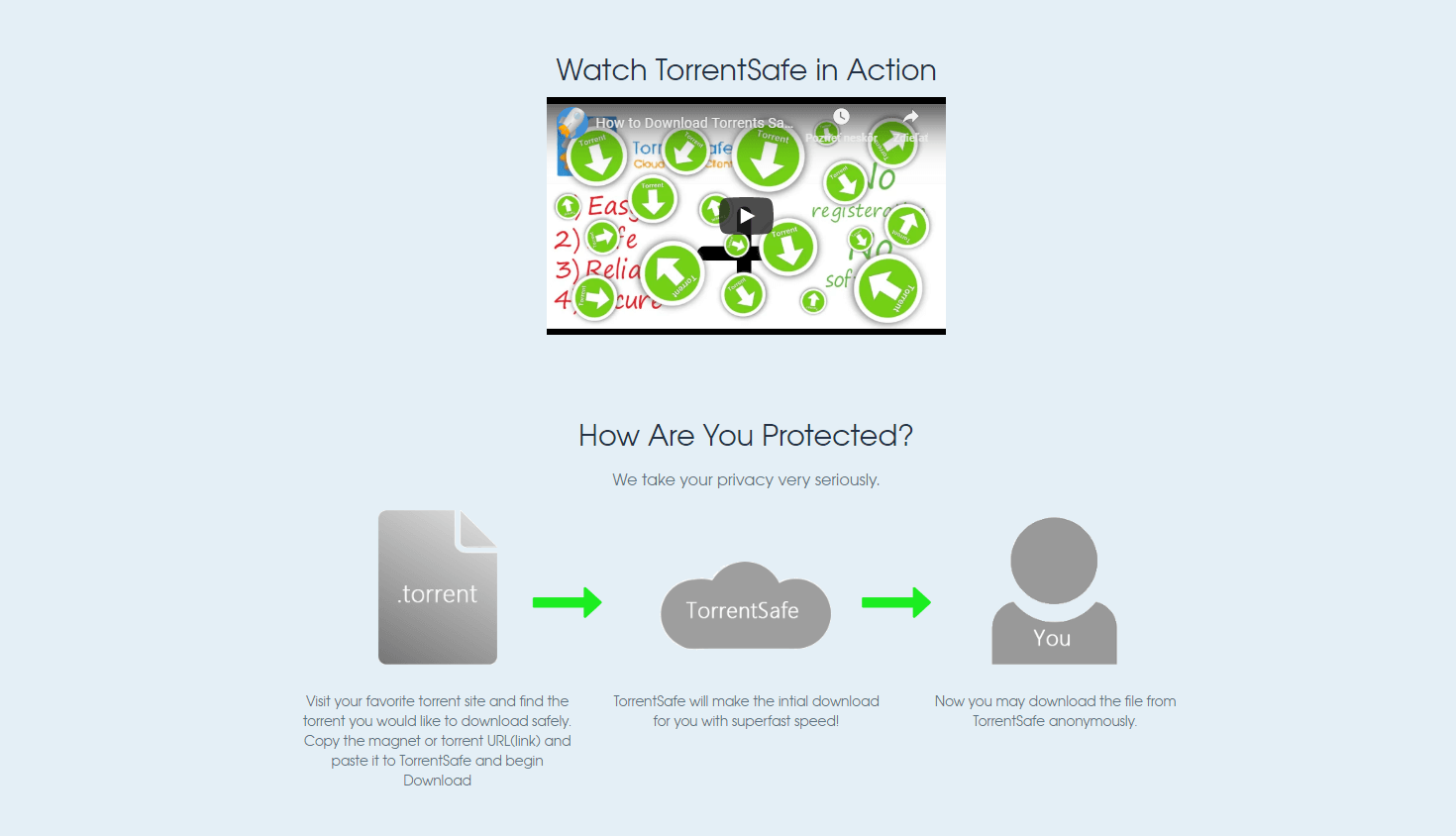 Torrentsafe review - Simple tool for torrents - Torrent Compare